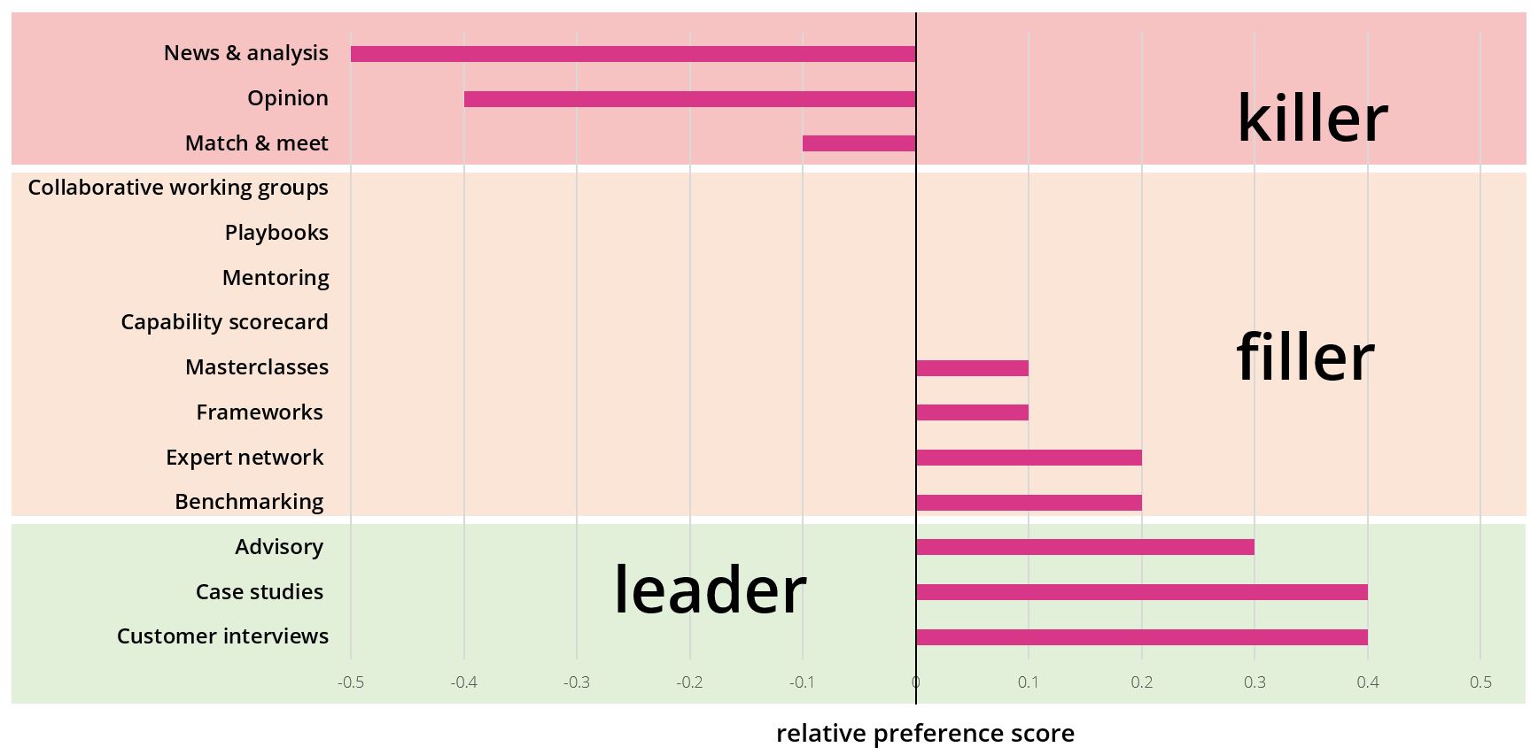 how to build product around price to boost subscription success - Substribe